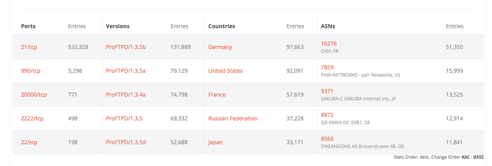 ProFTPD Improper Access Control Vulnerability CVE-2019-12815 | Tenable®